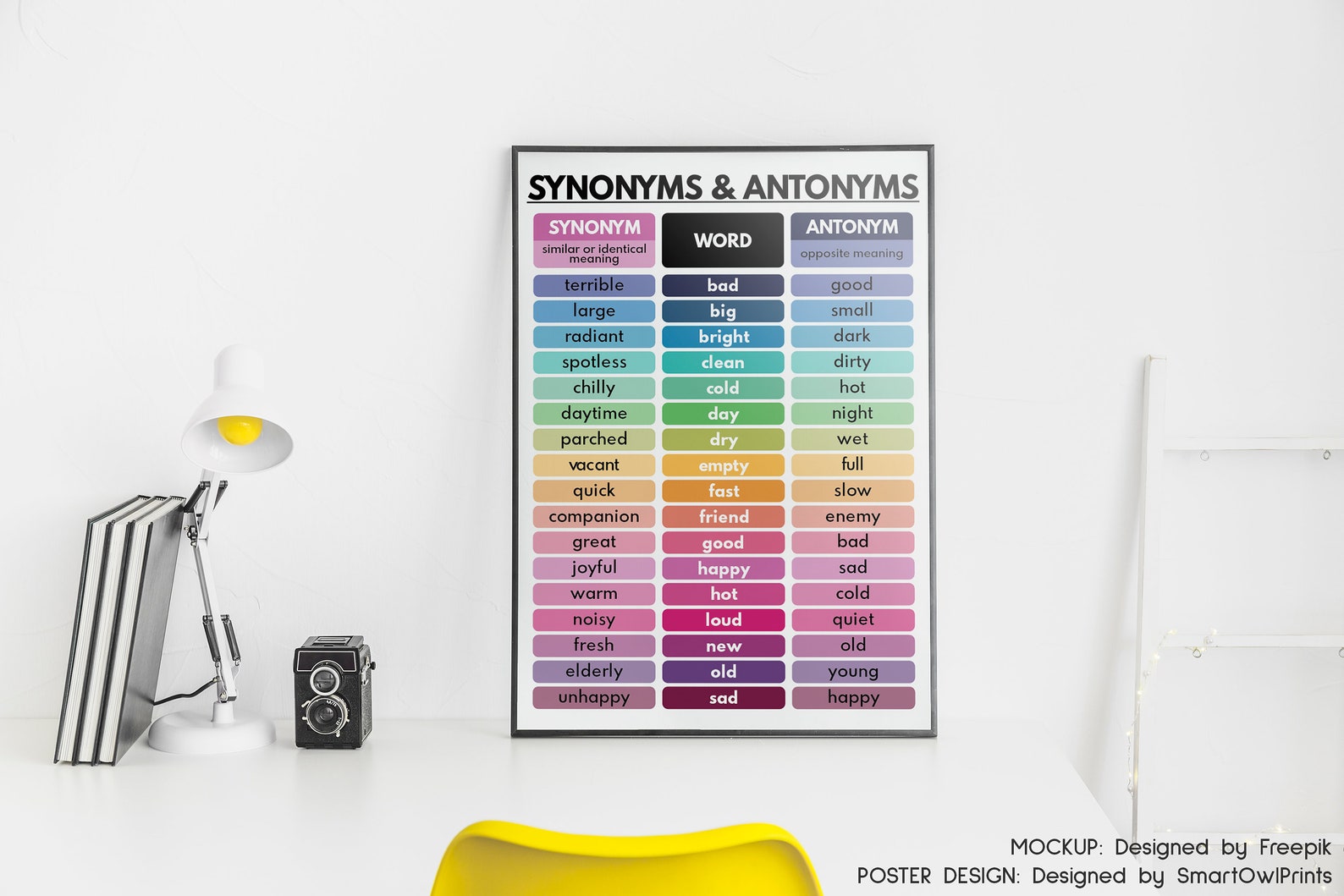 SYNONYMS & ANTONYMS POSTER, Vocabulary Chart, Homeschool, English ...