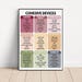 COHESIVE DEVICES POSTER, Grammar Anchor Chart for Homeschool, English ...