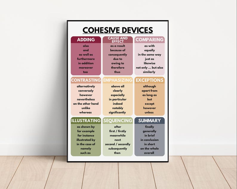 COHESIVE DEVICES POSTER, Grammar Anchor Chart for Homeschool, English ...