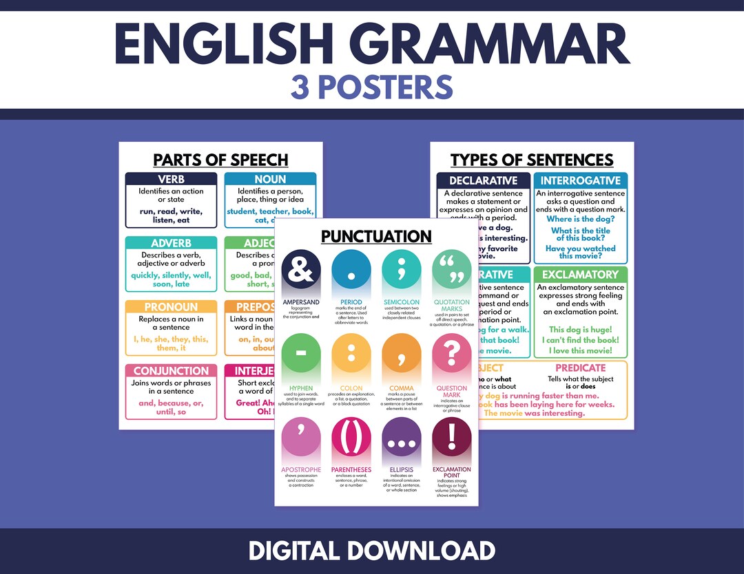 ENGLISH GRAMMAR POSTERS Set of 3 Posters, Parts of Speech, Punctuation ...