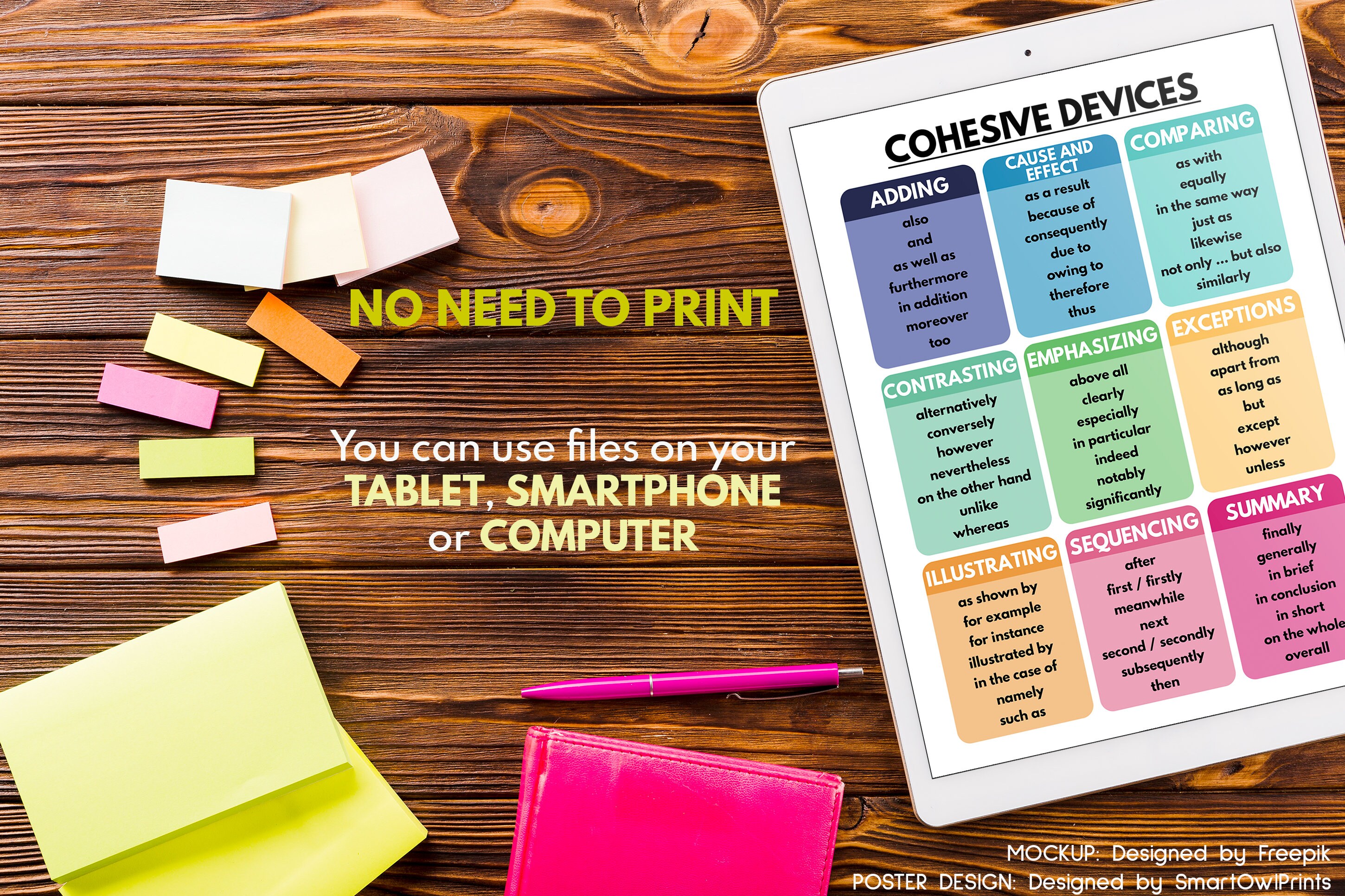 COHESIVE DEVICES POSTER, Grammar Anchor Chart for Homeschool, English ...