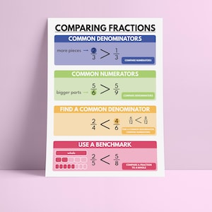 COMPARING FRACTIONS POSTER, Educational Posters for Kids, Math Teaching ...