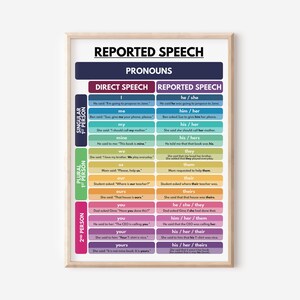 REPORTED SPEECH - Set of 6 Posters, English Language, Homeschool ...