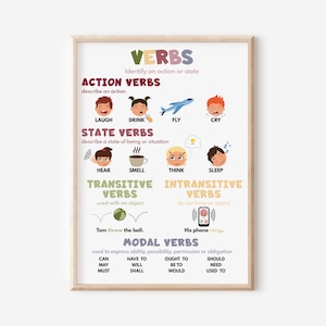 PARTS OF SPEECH for Kids - Set of 8 Posters, English Grammar Charts ...