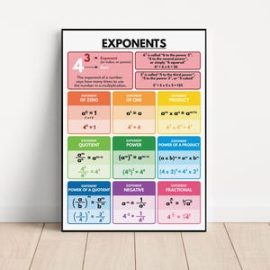EXPONENT RULES POSTER, Printable Educational Visual Aids, Math Rules ...