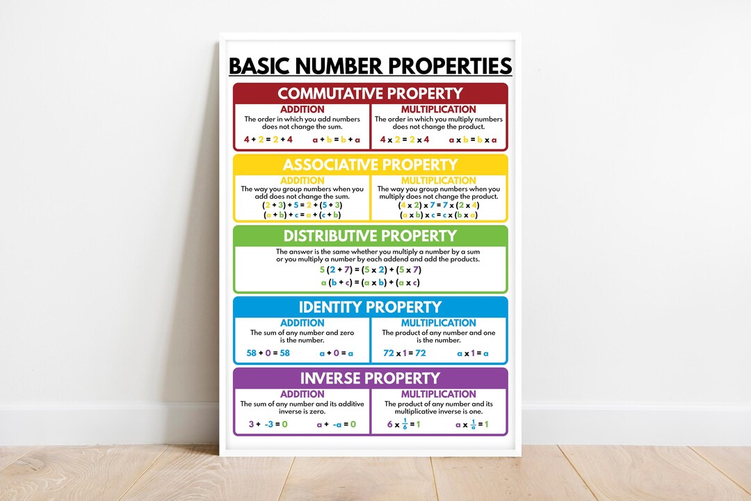 BASIC NUMBER PROPERTIES Poster, Print, Educational Math Poster for Kids ...