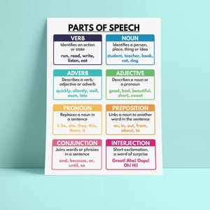PARTS OF SPEECH, Grammar Anchor Chart, Homeschool, English Language ...