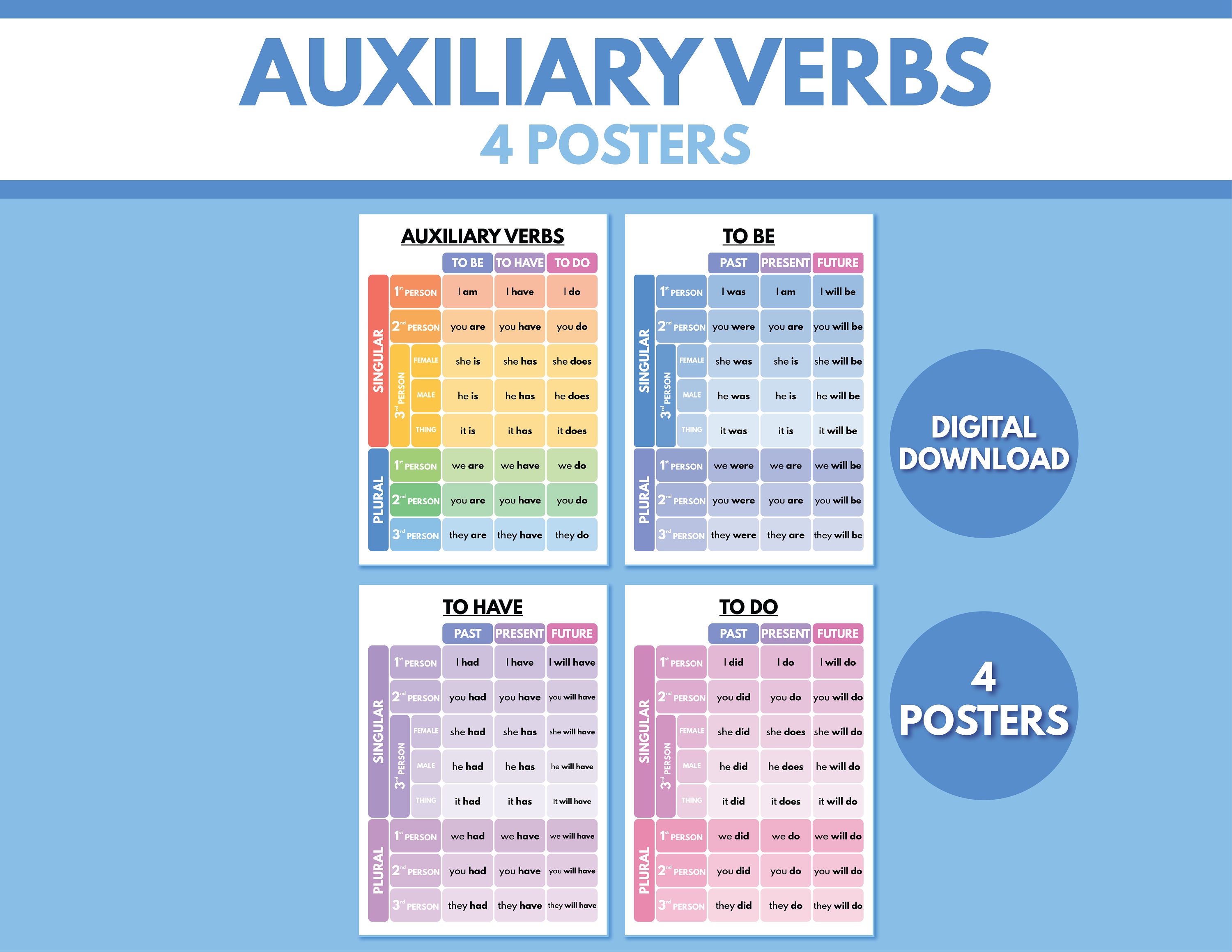 Planilha De Verbos Auxiliares