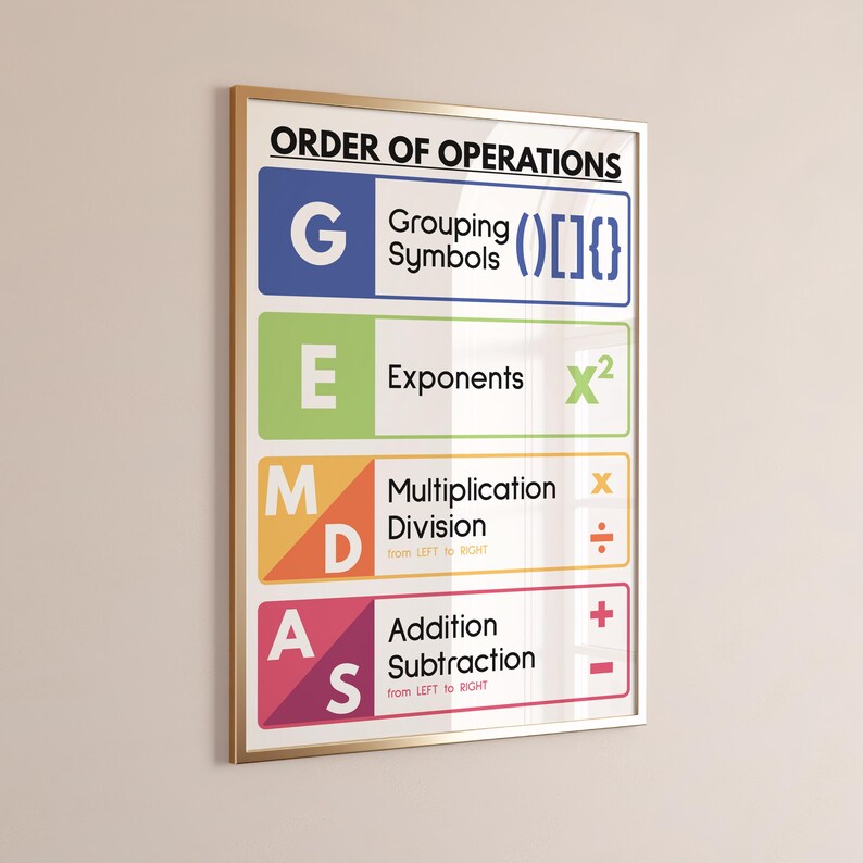 GEMDAS POSTER, Math Teacher Gift, Printable Educational Posters, Math ...