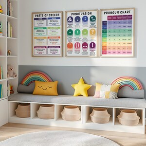 ENGLISH POSTERS - Set of 4 Posters: Parts of Speech + Punctuation ...