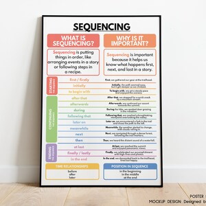 SEQUENCING POSTER, Learn How to Write a Good Story, Writing Skills ...
