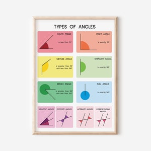 TYPES OF ANGLES, Geometry, Educational Poster, Mathclassroom Wall Decor ...