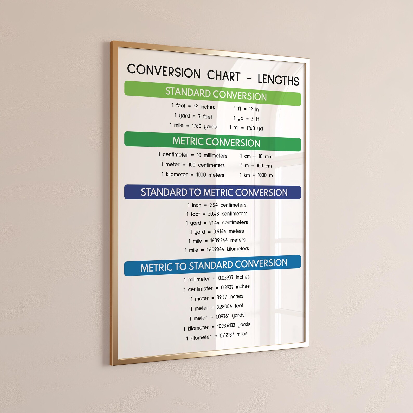 LENGTH CONVERSION CHART, Educational Poster, Math, Rainbow Colors ...