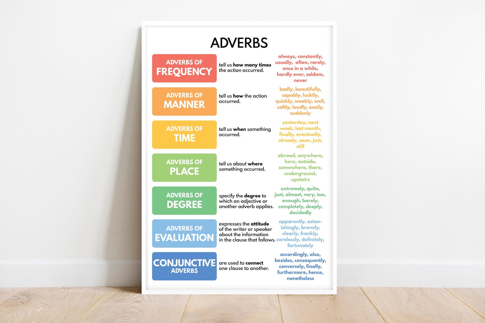 ADVERBS, Types of Adverb, Grammar Chart for Homeschool, Classroom ...