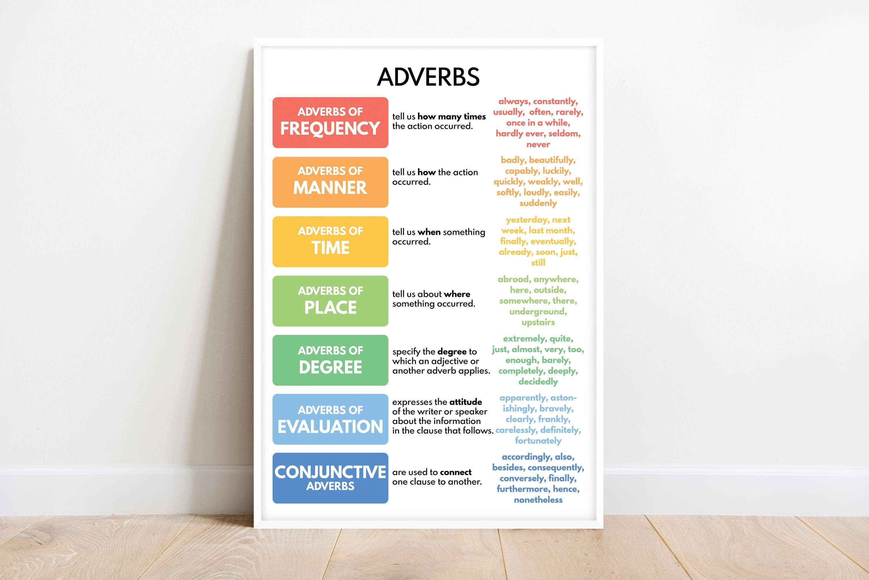 ADVERBS, Types of Adverb, Grammar Chart for Homeschool, Classroom ...