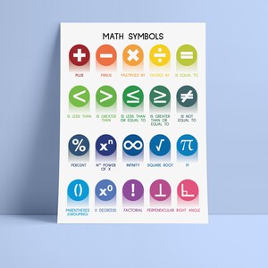 MATH SYMBOLS POSTER, Educational Poster, Numeracy, Symbols, Math ...
