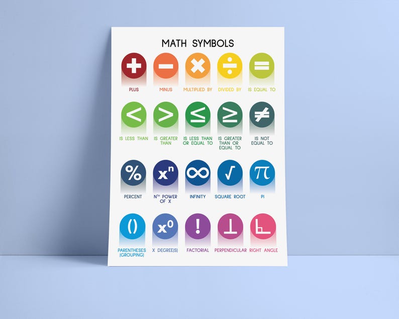 MATH SYMBOLS POSTER, Educational Poster, Numeracy, Symbols, Math ...