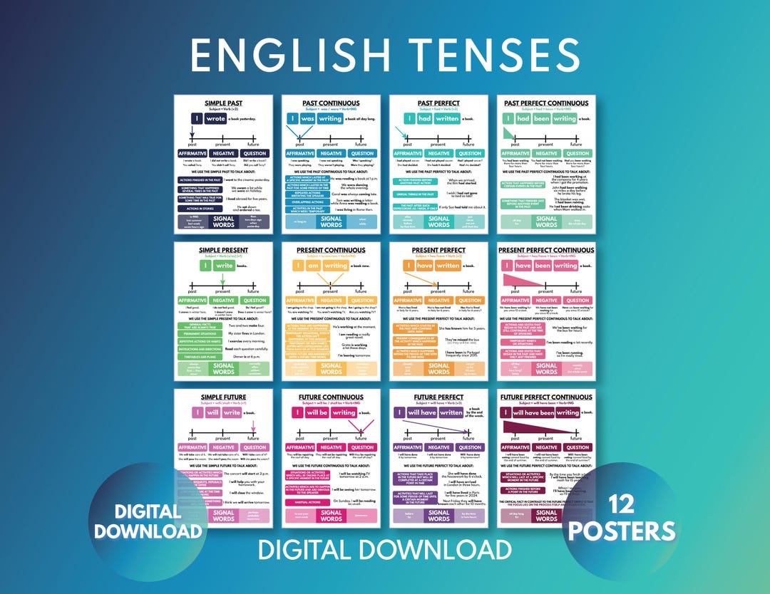 ENGLISH VERB TENSES, Set of 12 Posters, Grammar Charts for Homeschool ...