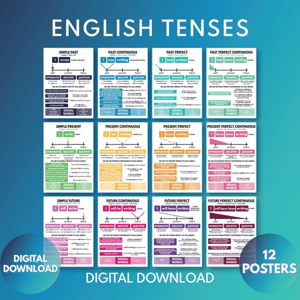 ENGLISH Verb Tenses Chart, Classroom Poster, EFL Art Print, ESL Wall ...