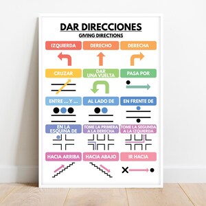 Spanish Language, GIVING DIRECTIONS POSTER, Vocabulary Chart for ...