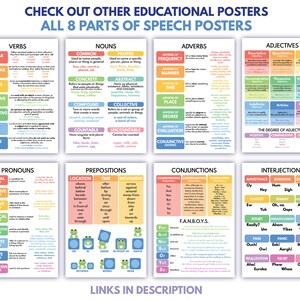 CONJUNCTIONS POSTER Types of Conjunctions Parts of Speech - Etsy