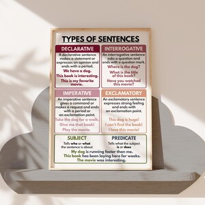TYPES OF SENTENCES, Grammar Chart for Homeschool, English Grammar ...