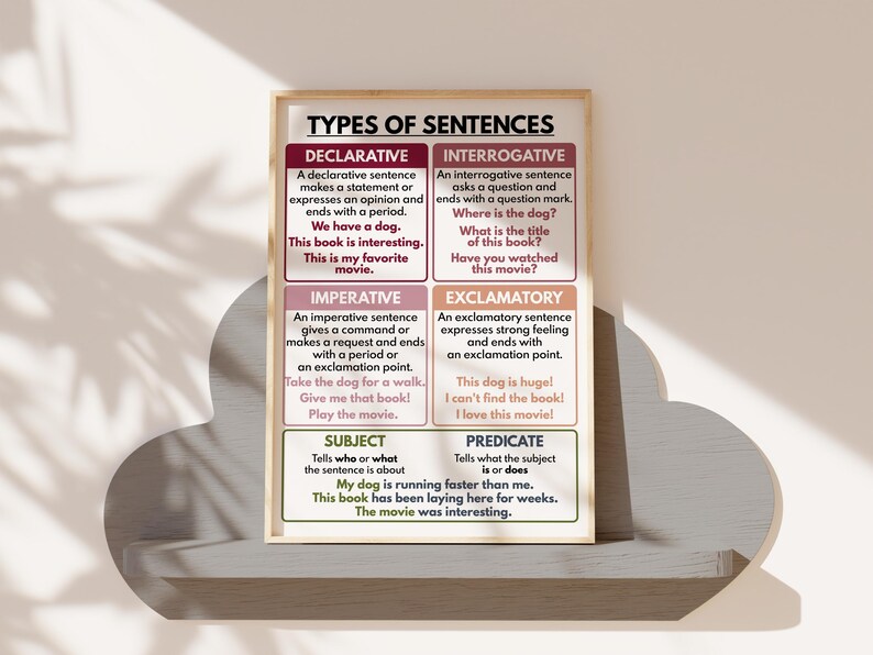 TYPES OF SENTENCES, Grammar Chart for Homeschool, English Grammar ...