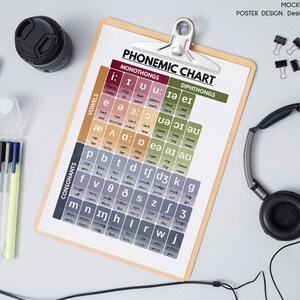 PHONEMIC CHART POSTER, American English, Learn English, Pronunciation ...