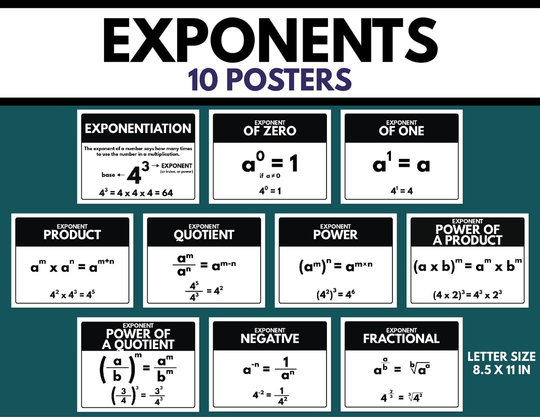 EXPONENT and EXPONENT RULES Set of 10 Posters Educational - Etsy
