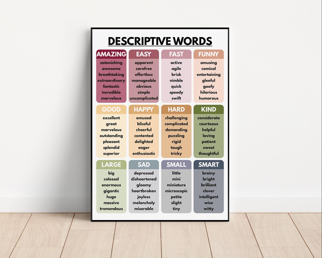 DESCRIPTIVE WORDS POSTER, Grammar Chart for Homeschool, English ...