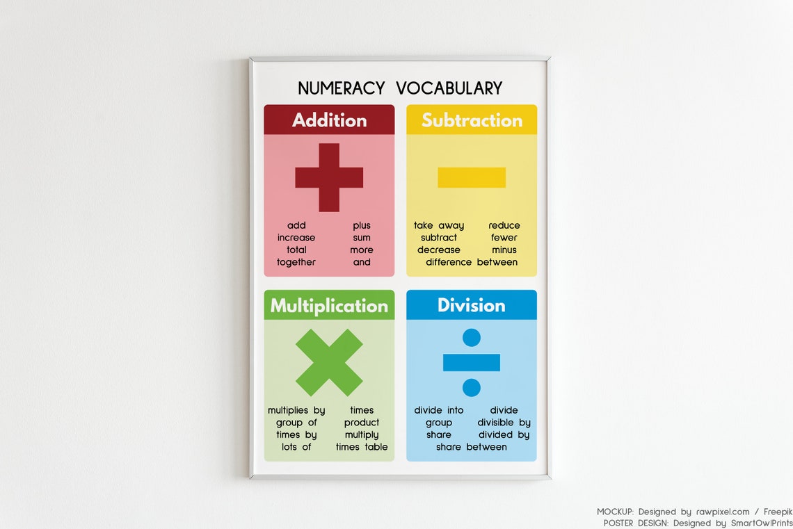 MATH VOCABULARY Poster, Educational Poster, Numeracy, Math, Rainbow ...