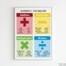 MATH VOCABULARY Poster, Educational Poster, Numeracy, Math, Rainbow ...