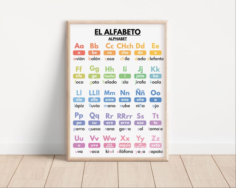 CARTEL DEL ALFABETO ESPAÑOL, Letras en español, Gráfico para educación ...