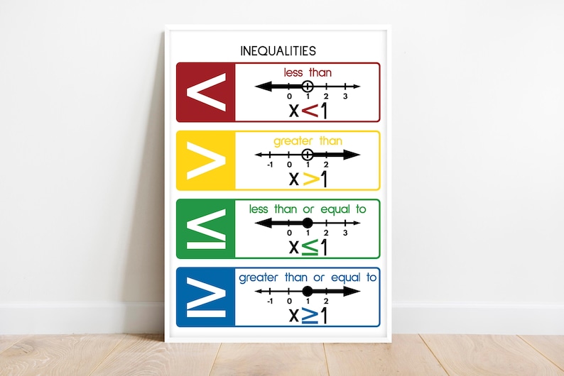INEQUALITIES POSTER, Inequalities Symbols, Educational Posters, Math ...