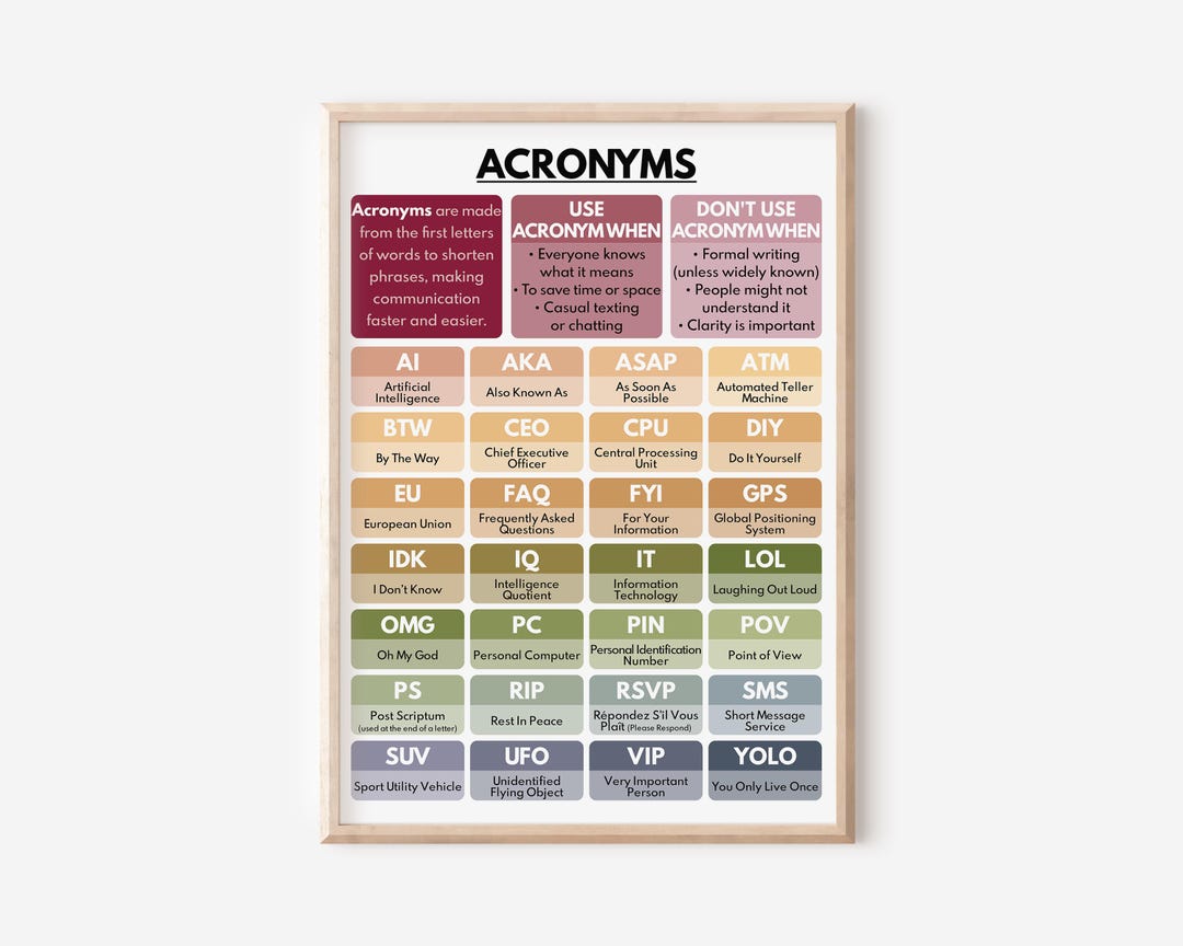 ACRONYMS POSTER, Definition, Usage Guide, 28 Examples, English Language ...