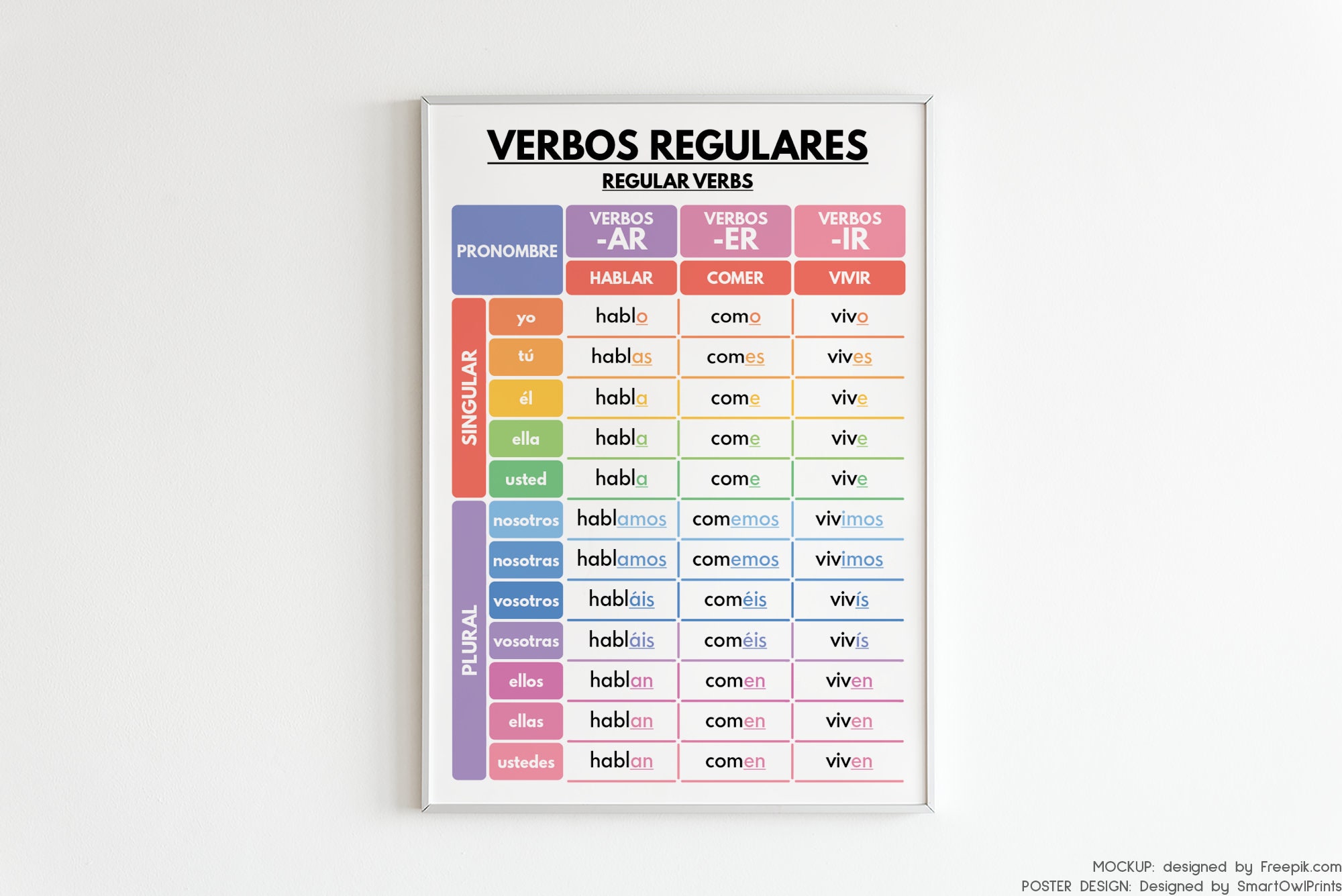 Idioma español VERBOS REGULARES Conjugación de verbos Tabla - Etsy México