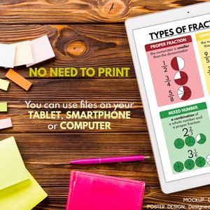 TYPES OF FRACTIONS, Educational Posters, Math Bulletin Board Ideas ...