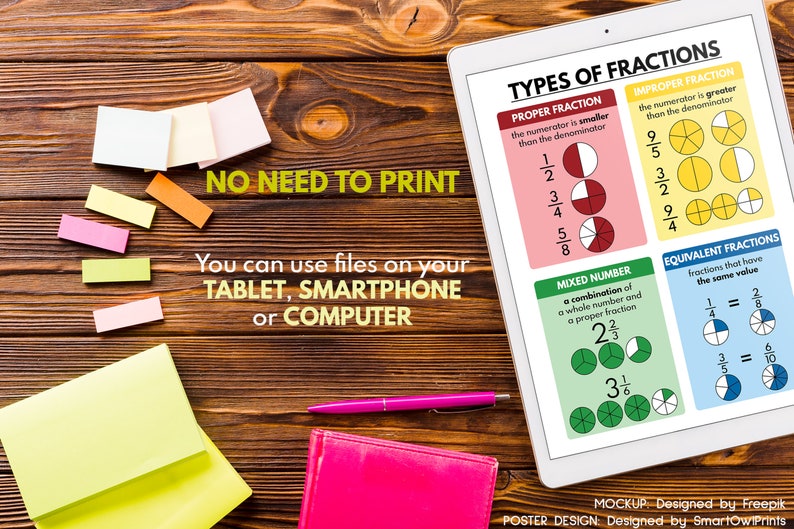 TYPES OF FRACTIONS, Educational Posters, Math Bulletin Board Ideas ...