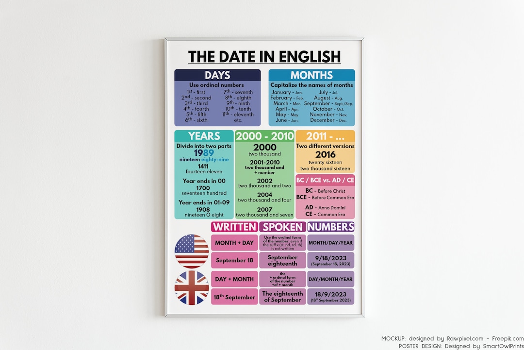 Learn How to Read DATES IN ENGLISH English Date Learning - Etsy