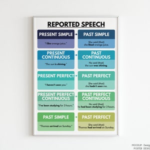REPORTED SPEECH Set of 6 Posters, English Language, Homeschool ...