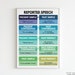 REPORTED SPEECH Set of 6 Posters, English Language, Homeschool ...