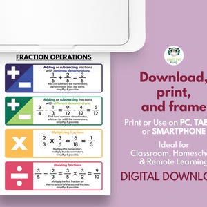 FRACTIONS OPERATIONS and RULES Poster, Educational Posters for Kids ...