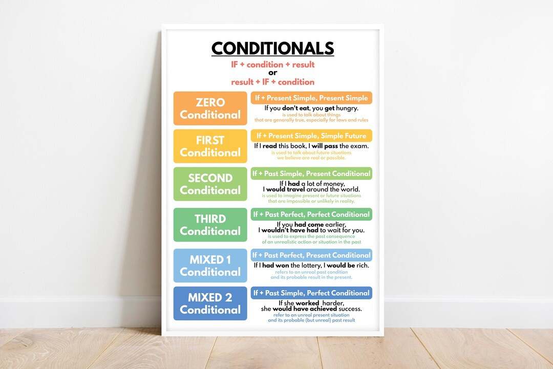 CONDITIONALS POSTER, Grammar Chart, Homeschool, ESL Classroom, Learn ...