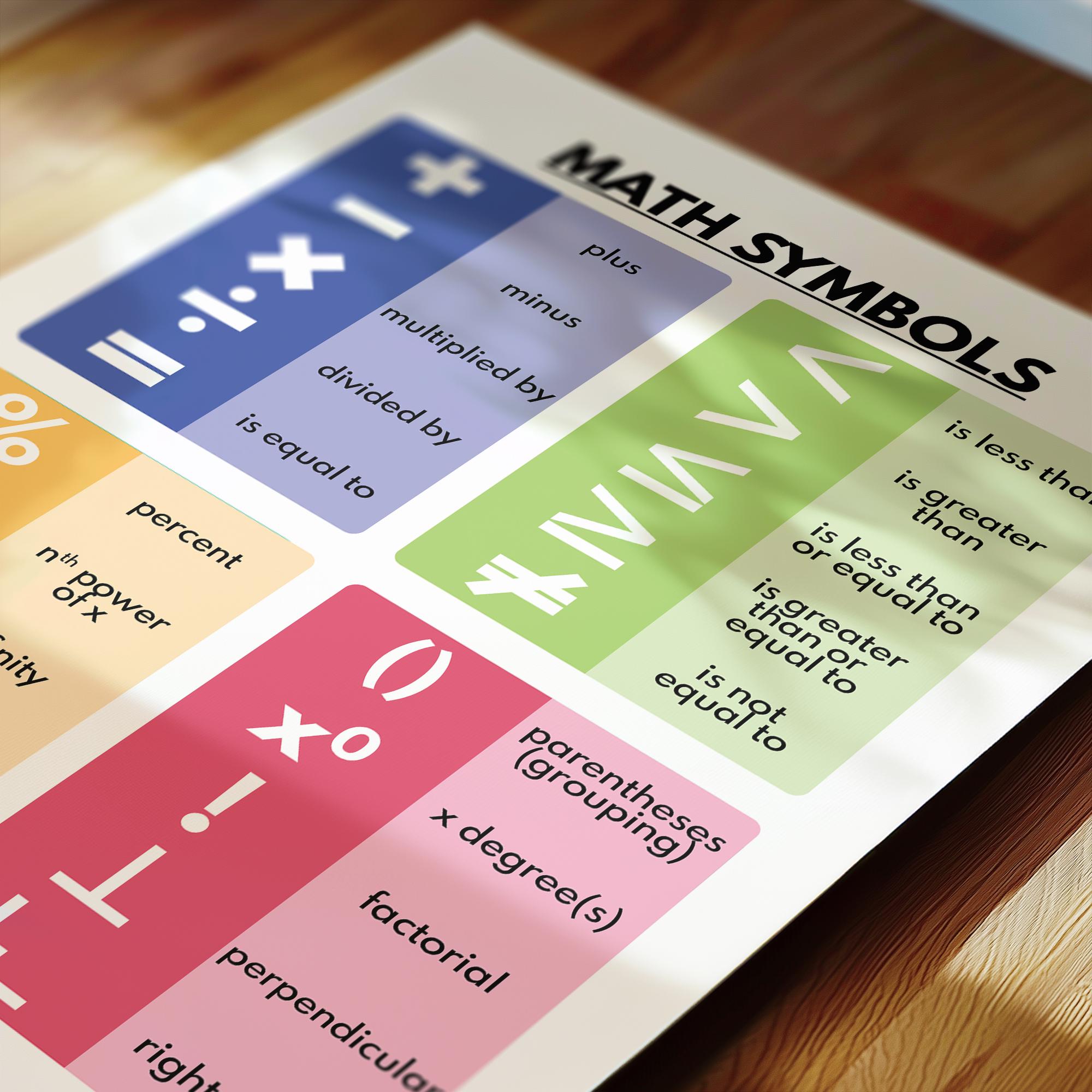 MATH SYMBOLS & VOCABULARY, Math Symbols, Math Vocabulary, Educational ...