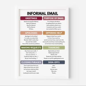 INFORMAL EMAIL WRITING Phrases Poster, How to Write an Email ...