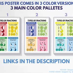 TYPES OF FRACTIONS, Educational Poster, Math Poster, Fractions ...