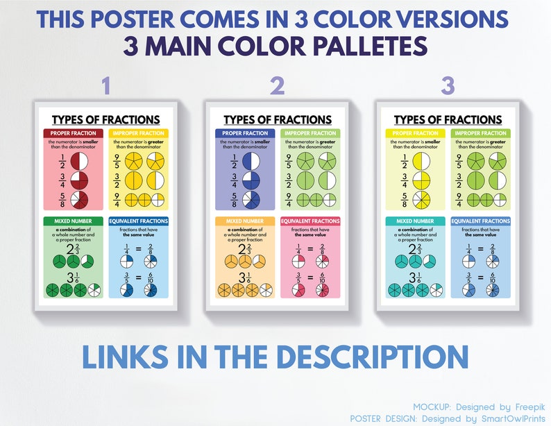 TYPES OF FRACTIONS, Educational Poster, Math Poster, Fractions ...