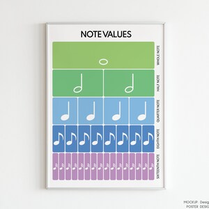 NOTE VALUES Musical Fractions Music Poster Educational | Etsy