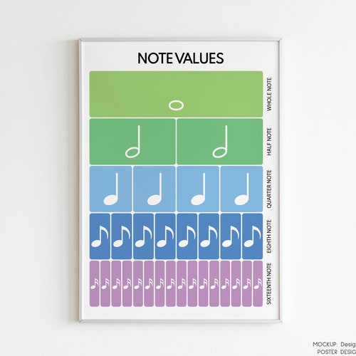 NOTE VALUES Musical Fractions Music Poster Educational - Etsy