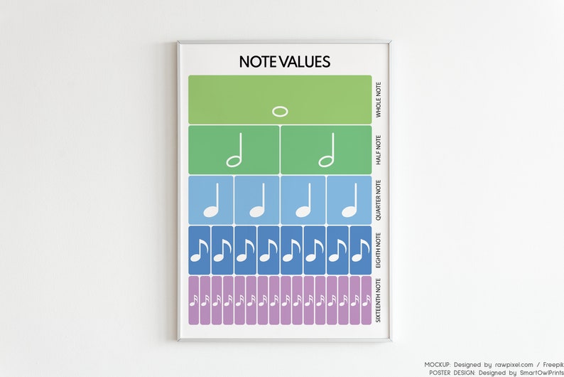 NOTE VALUES Musical Fractions Music Poster Educational | Etsy
